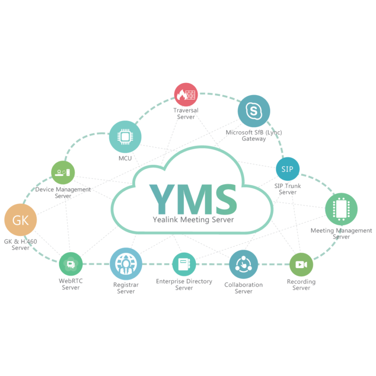 Yealink Meeting Server (YMS) - Web Technology